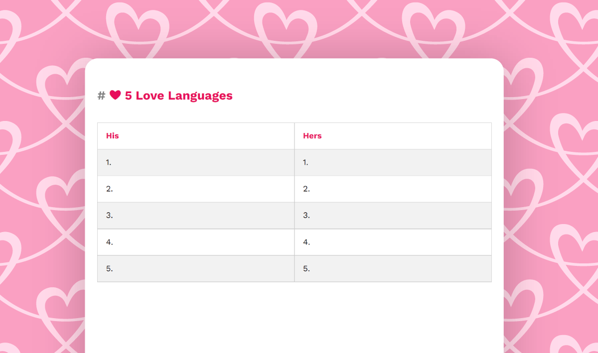Using The 5 Love Languages by Gary Chapman To Strengthen Your Relationships