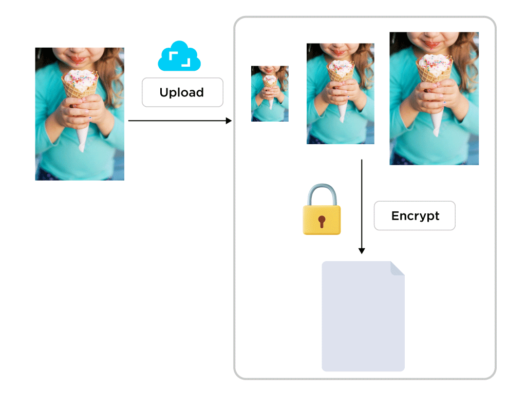 Journey Cloud Sync's End-to-end Encryption - What Is it & How Does It Work?
