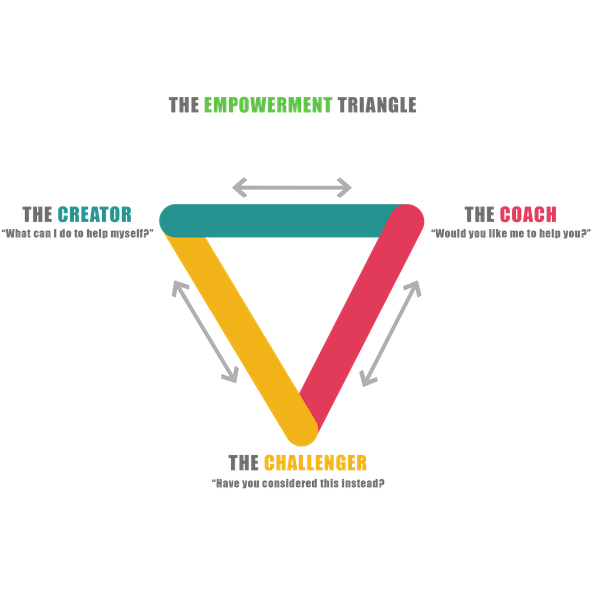 Understanding The Drama Triangle - What It Is & How You Can Escape It